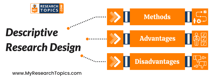 Descriptive Research Design - Methods, Advantages & Disadvantages