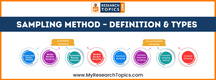 Sampling Method | Types along with example of selecting a sample